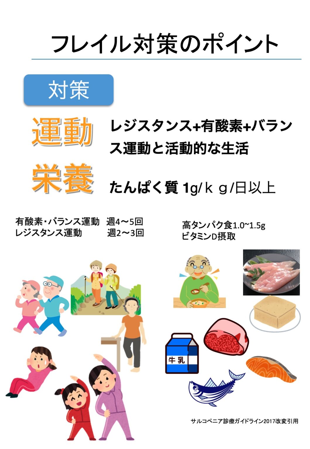 サルコペニア・フレイル 札幌清田整形外科病院